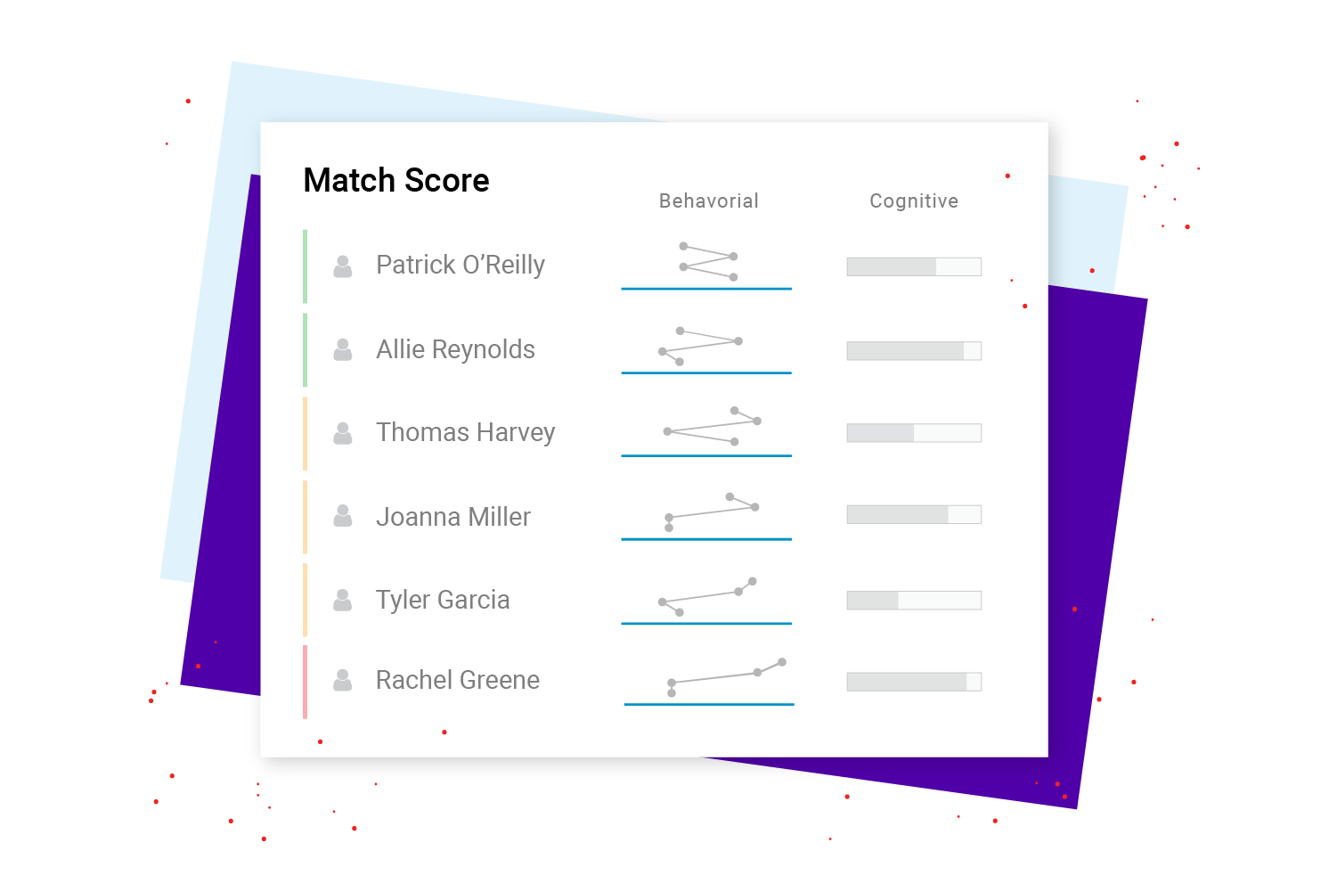 The Predictive Index Knowledge Center